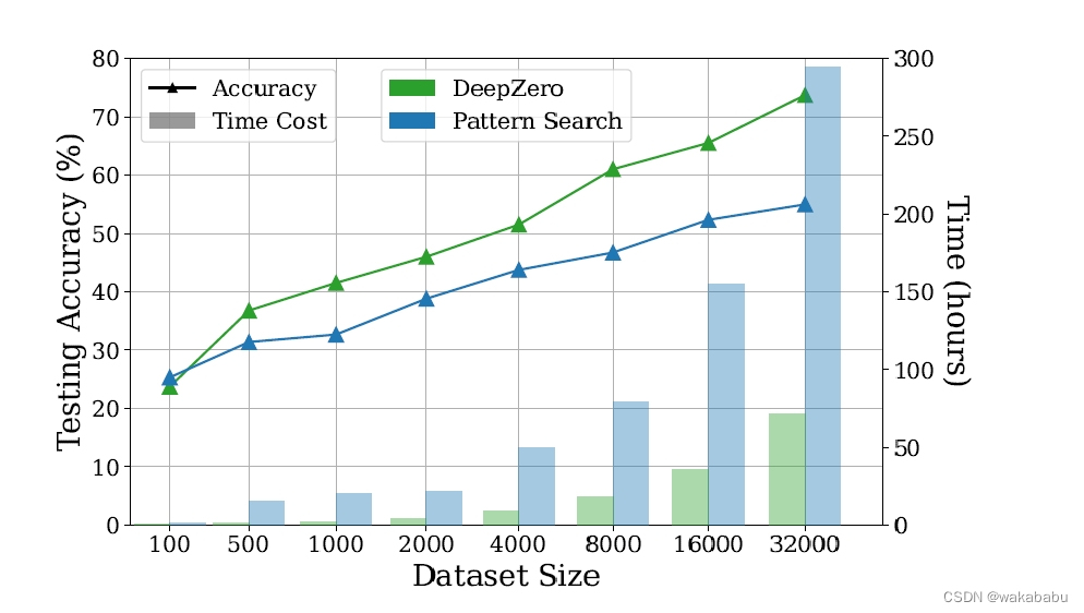 【DeepZero】-CSDN博客