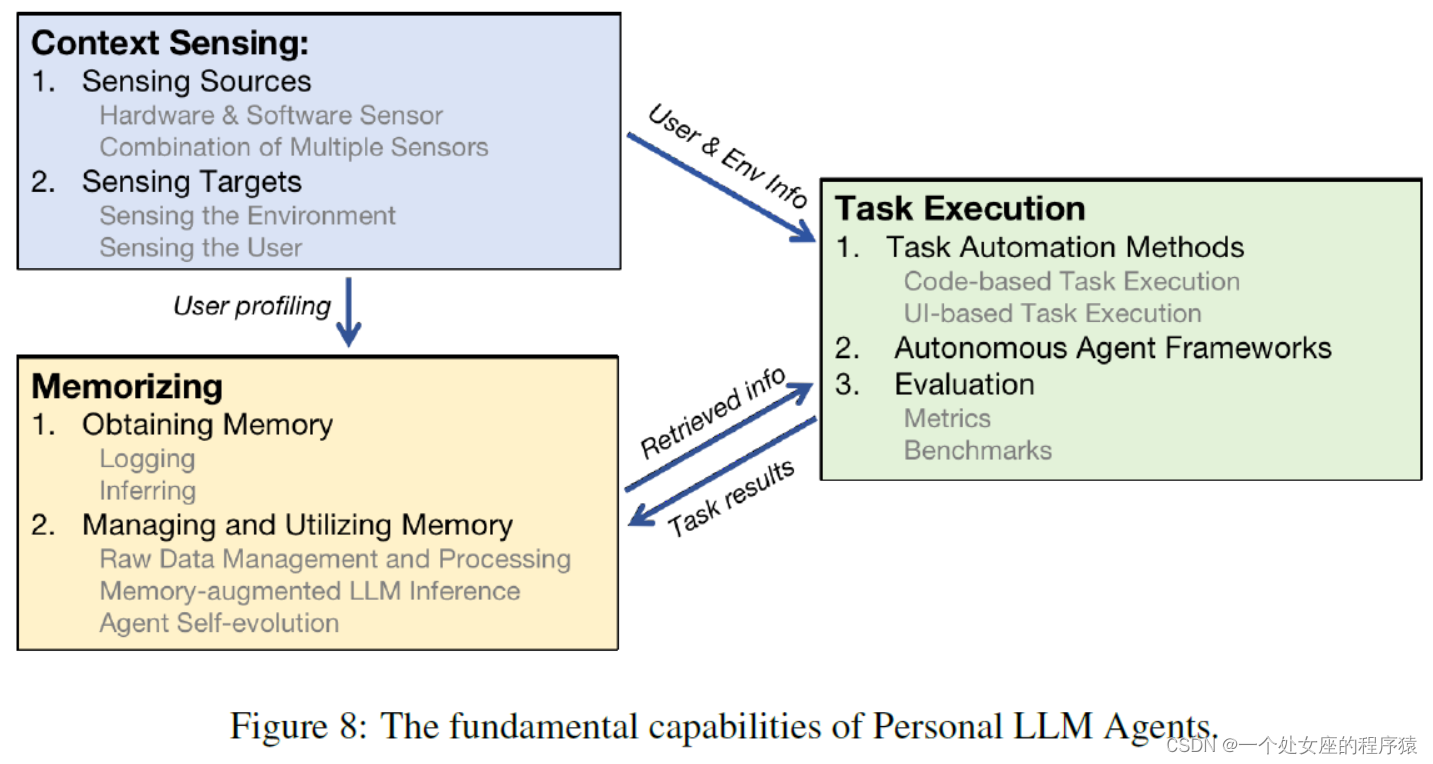 AGI之Agent：《Personal LLM Agents: Insights and Survey about the ...