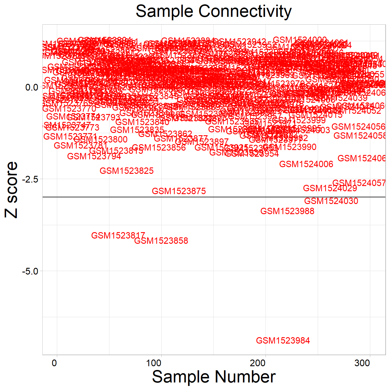 免疫分析 | IOBR2肿瘤微环境--第一节转录组数据预处理_iobr包下载-CSDN博客