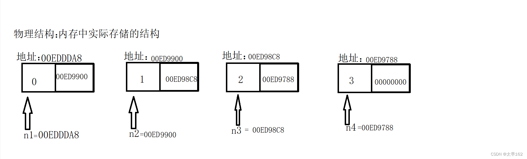 图解单链表的增删查改（c语言版附完代码）c语言实现链表的增删改查代码 Csdn博客