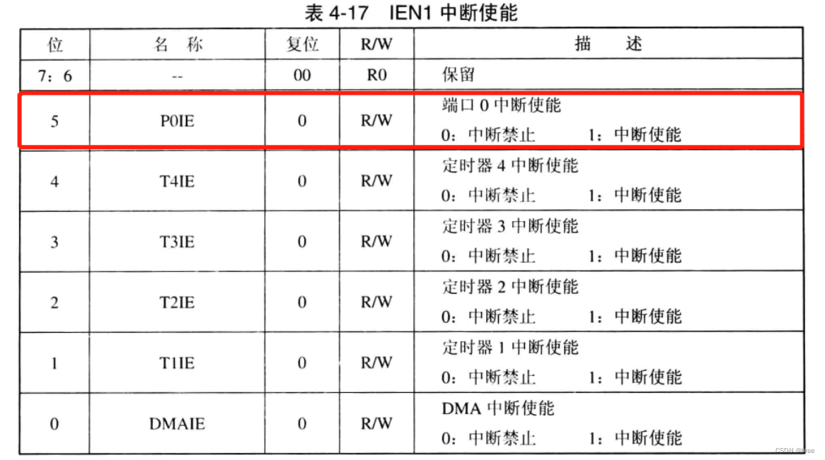 Zigbee GPIO与中断（查询法与中断法点亮LED）_p2inp-CSDN博客