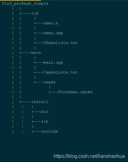 cmake find_package的基本原理与详细示例（二）:find_package的Module模式简单示例——查找自定义模块_cmake package module-CSDN博客