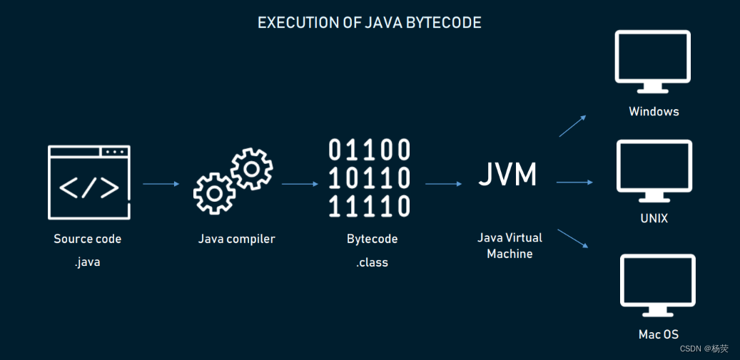 如何使用maven运行SpringBoot程序？_springboot maven-CSDN博客