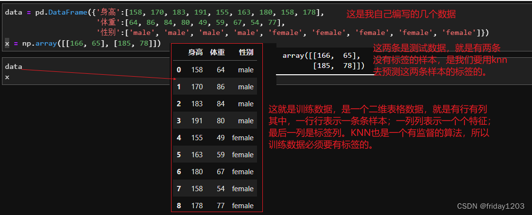 【机器学习算法】一、knn机器学习knn Csdn博客