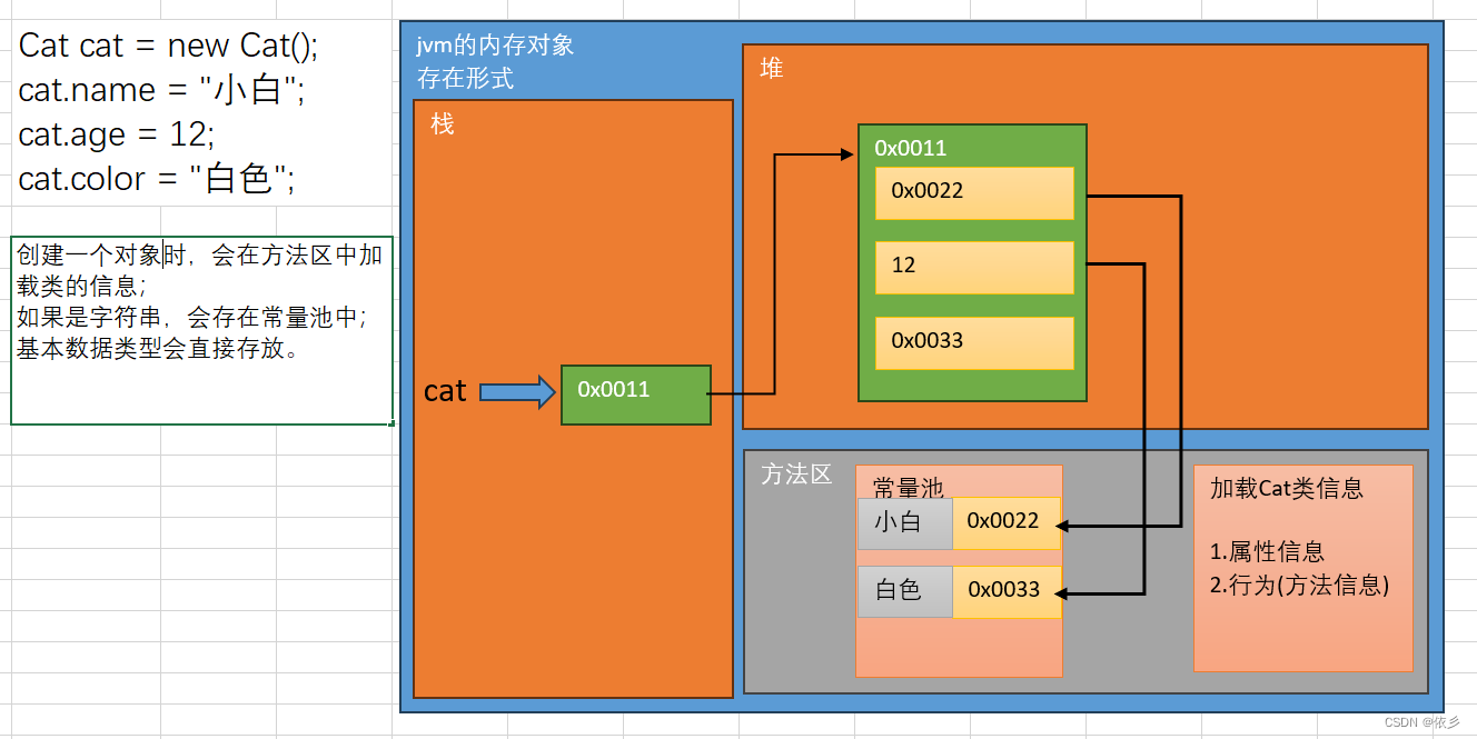 从javase到项目部署——java基础学习第八天（java面向对象编程初级）2编写一个方法copyperson可以复制一个person