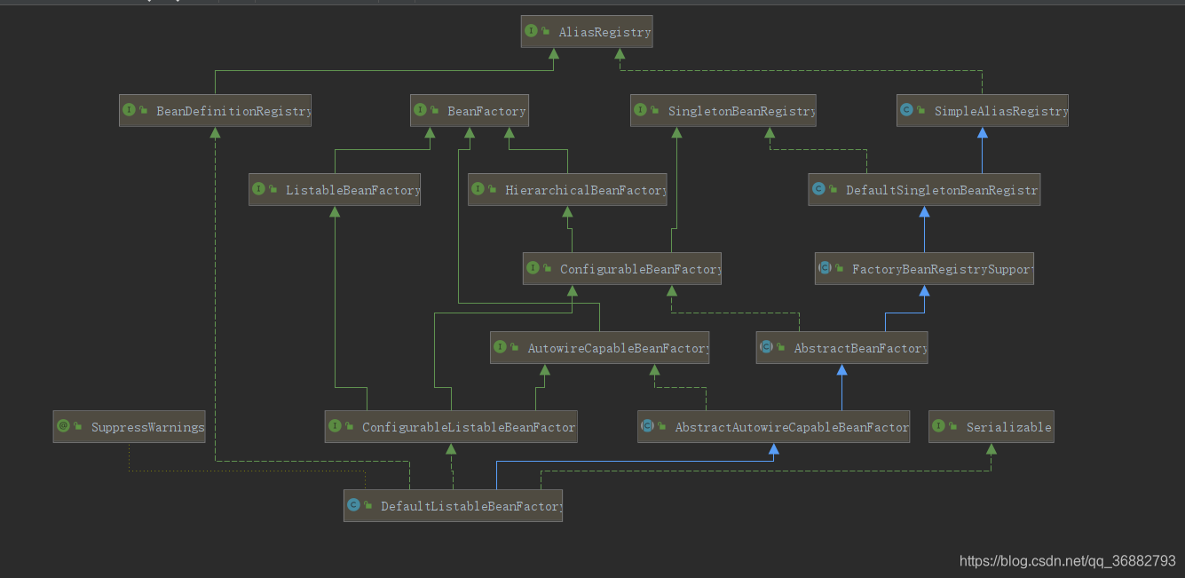 Spring源码分析二：BeanFactoryPostProcessor 的处理_getbeanfactorypostprocessors()-CSDN博客