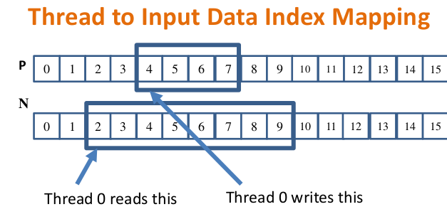 Tile作用 卷积优化_tile convolution-CSDN博客