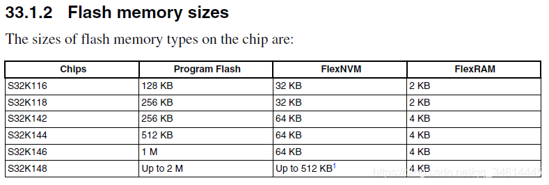 S32K--模拟EEPROM学习笔记_s32k148 内部eeprom 初始化后进defaultisr-CSDN博客