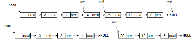 使用归并排序实现链表的升序排列-CSDN博客