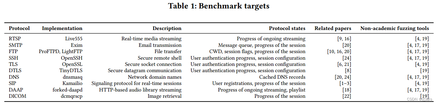 阅读笔记——《ProFuzzBench: A Benchmark for Stateful Protocol Fuzzing》-CSDN博客