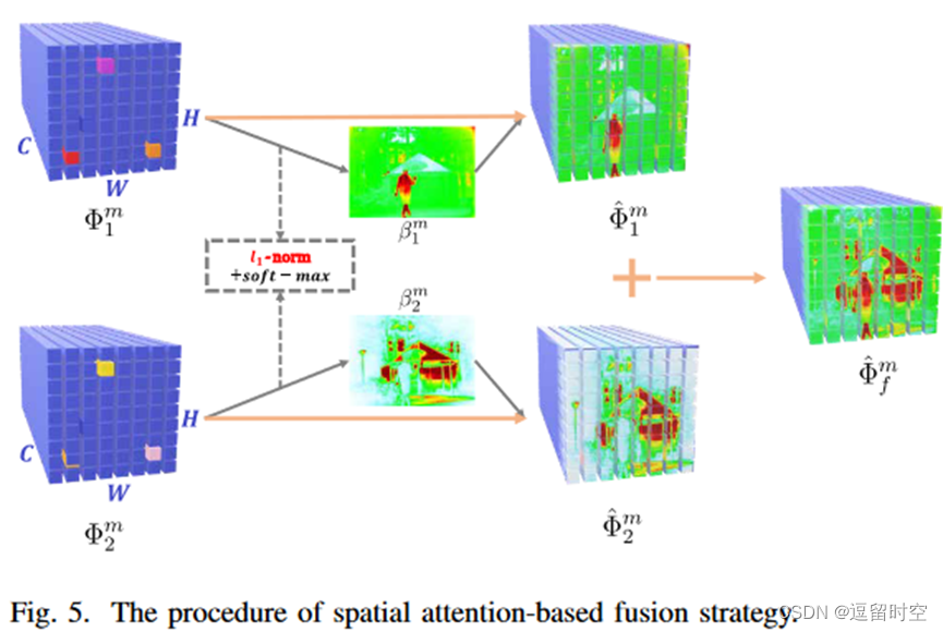 图像融合论文：NestFuse: A Deep Unsupervised Approach for Exposure Fusion with ...