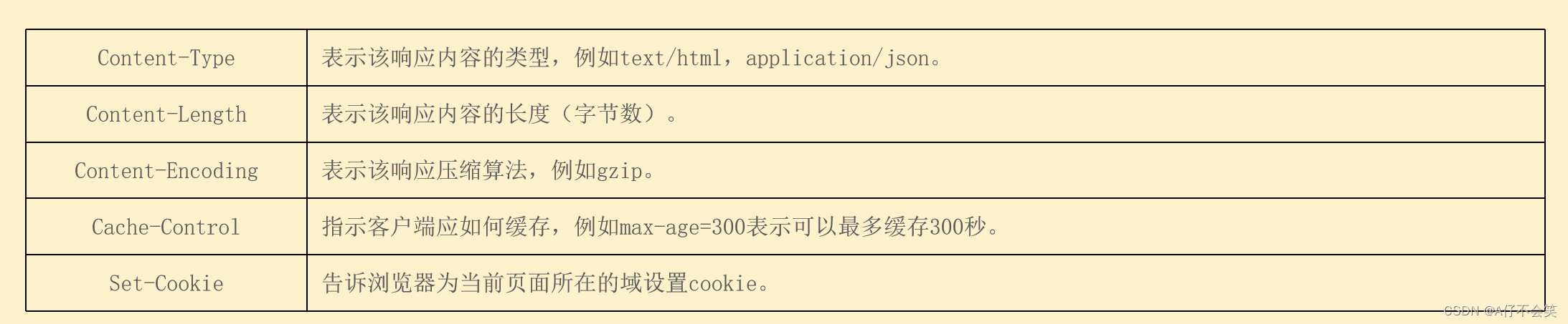 【JavaWeb】Day26.Web入门——HTTP协议(二）-CSDN博客
