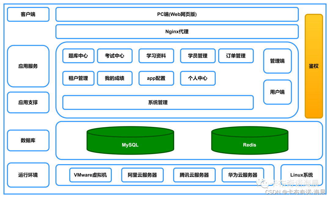 基于javaspringbootvue3uniapp前后端分离考试学习一体机设计与实现企业级201版本视频讲解,已发布上线springboot3vue3 考试系统 Csdn博客