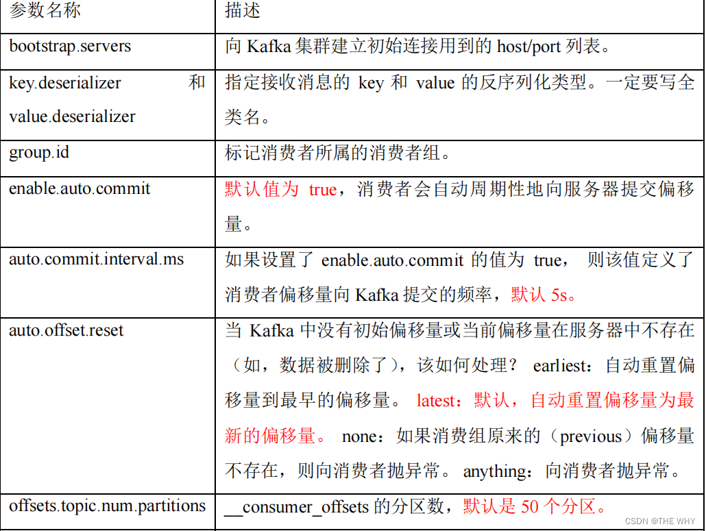Kafka基础入门(4):kafka消费者kafka一个消费者可以读取多个分区吗 Csdn博客