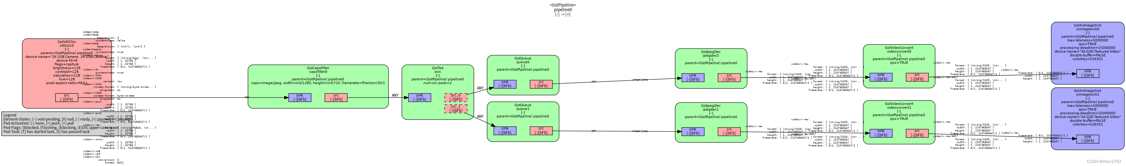 使用gstreamer的时候生成dot和整个管道流程图_gstreamer dot-CSDN博客