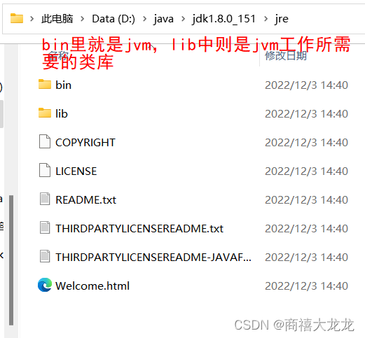 JDK，JRE，JVM的区别（自用笔记）-CSDN博客
