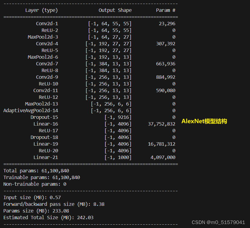 【深度学习实战（20）】使用torchsummary打印模型结构_torch model summary-CSDN博客