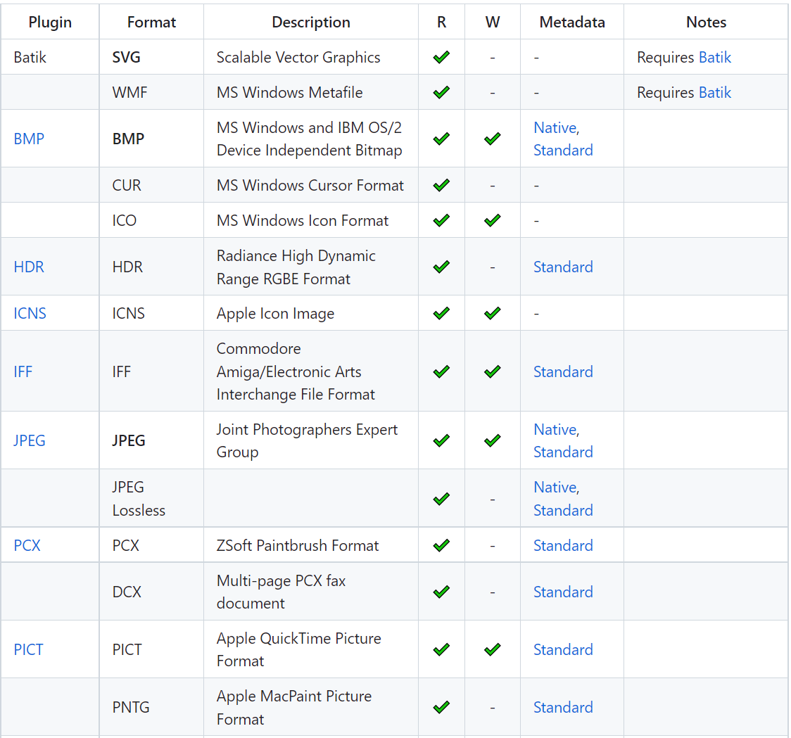 【已解决】Java项目 解决读取图片格式不兼容：引入com.twelvemonkeys.imageio依赖-CSDN博客