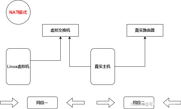 【Teradata】windows部署安装Teradata数据库（附虚拟机扩展包）_teradata windows安装-CSDN博客