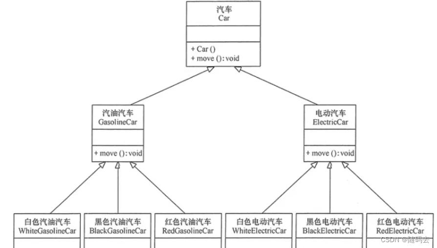 Java设计模式 面向对象七大设计原则 Csdn博客 