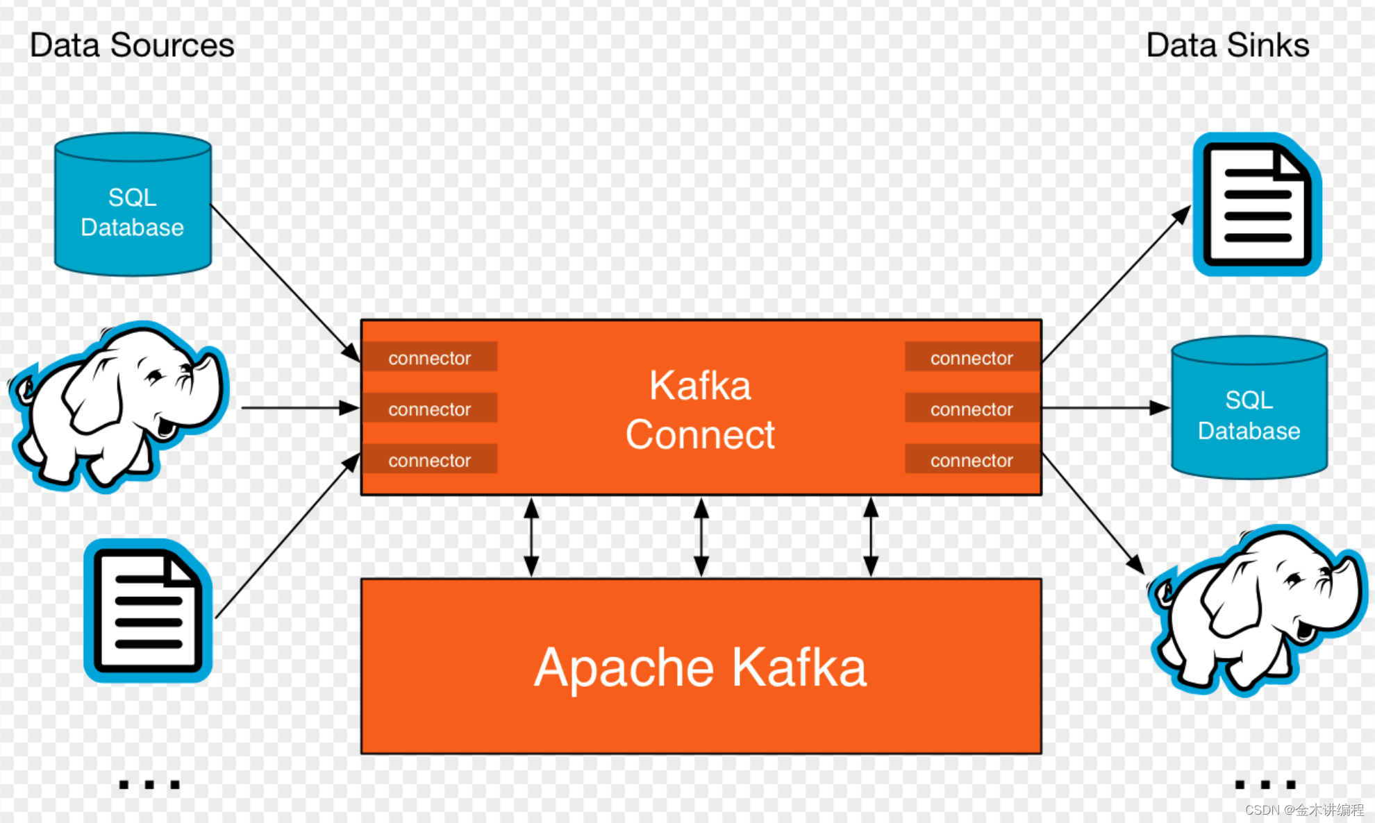 如何将数据写入Kafka或从Kafka读取数据？_如何将java数据写入到kafka-CSDN博客