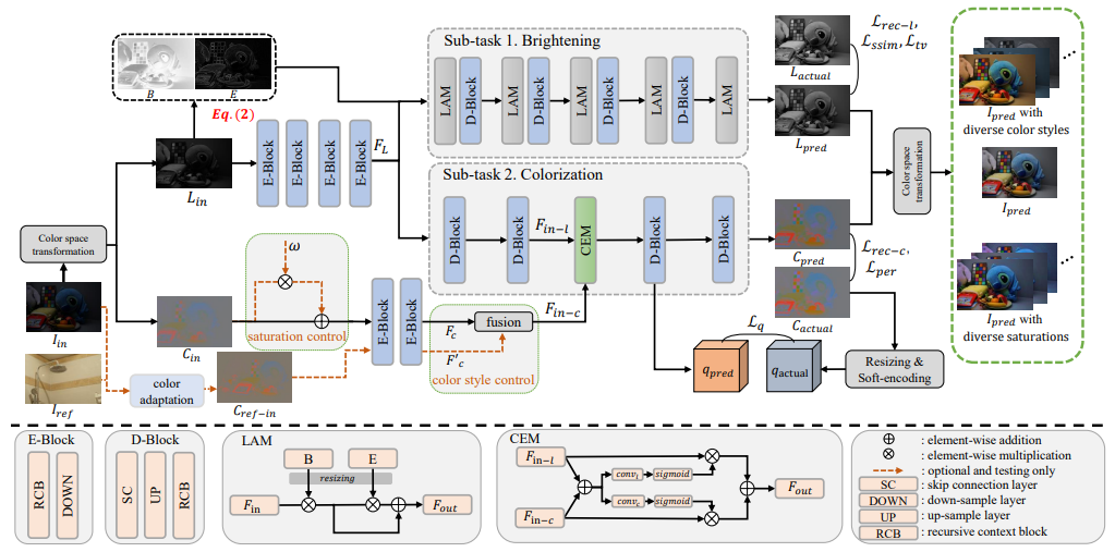 图像增强2023最新经典顶会论文和代码合集，附开源数据集下载_nex: real-time view synthesis with neural basis ex-CSDN博客