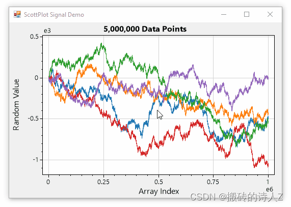 开源推荐榜【ScottPlot 一个免费的开源 .NET 绘图库，百万数据点毫秒级绘制效率】-CSDN博客