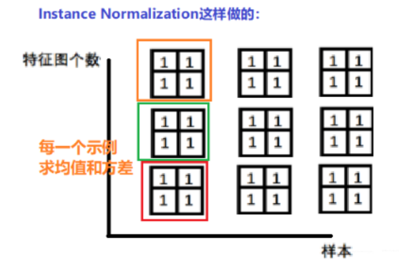 Pytorch：正则化（L1、L2、Dropout）与归一化（BN、LN、IN、GN）_pytorch l1正则化-CSDN博客