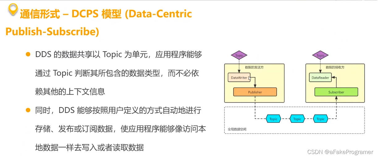 SOA中间件DDS(数据分发服务-Data Distribution Service）_soa dds-CSDN博客
