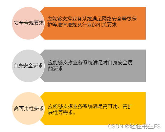 框架学习之KOCA框架简介-CSDN博客