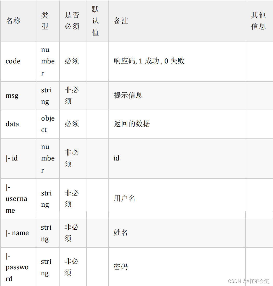 【JavaWeb】Day60.SpringBootWeb案例——修改员工_javaweb修改员工数据-CSDN博客