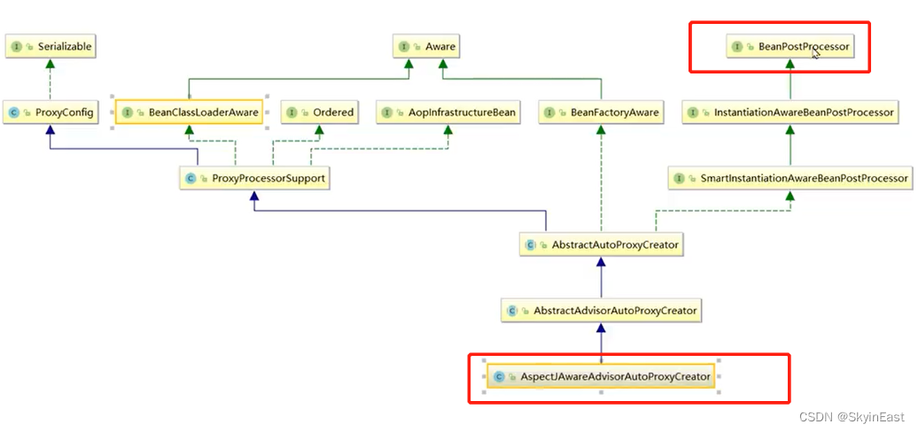 spring IOC AOP 原理源码解读_spring ioc aop源码解析-CSDN博客