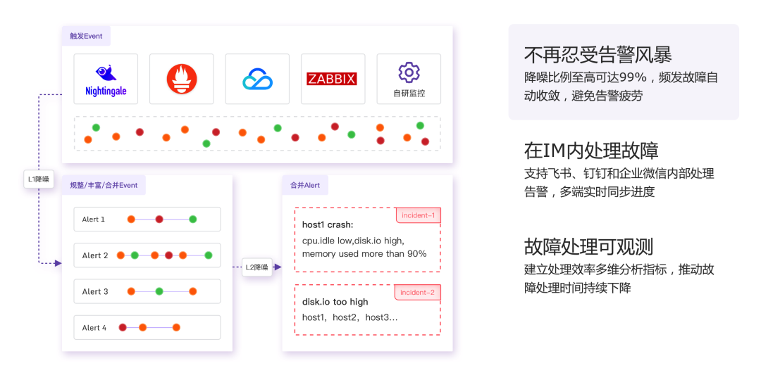 Flashduty 案例分享 - 途游游戏-CSDN博客