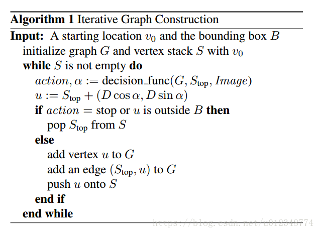 RoadTracer：航空影像自动生成路网-CSDN博客
