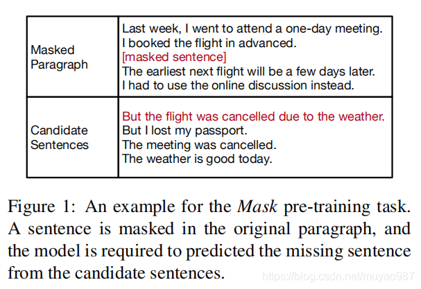 【ACL2019论文解读】Self-Supervised Learning for Contextualized Extractive Summarization_self ...