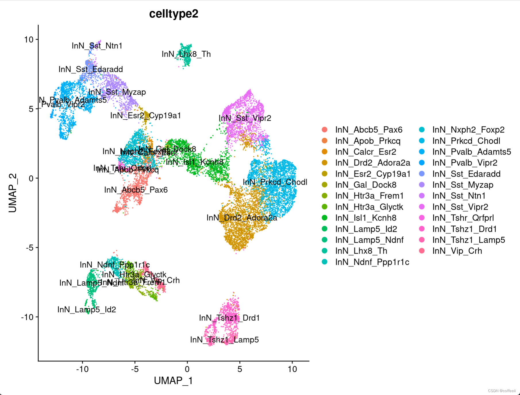 Seurat 单细胞转录组测序数据分析教程——R(monocle3)_monocle3教程-CSDN博客