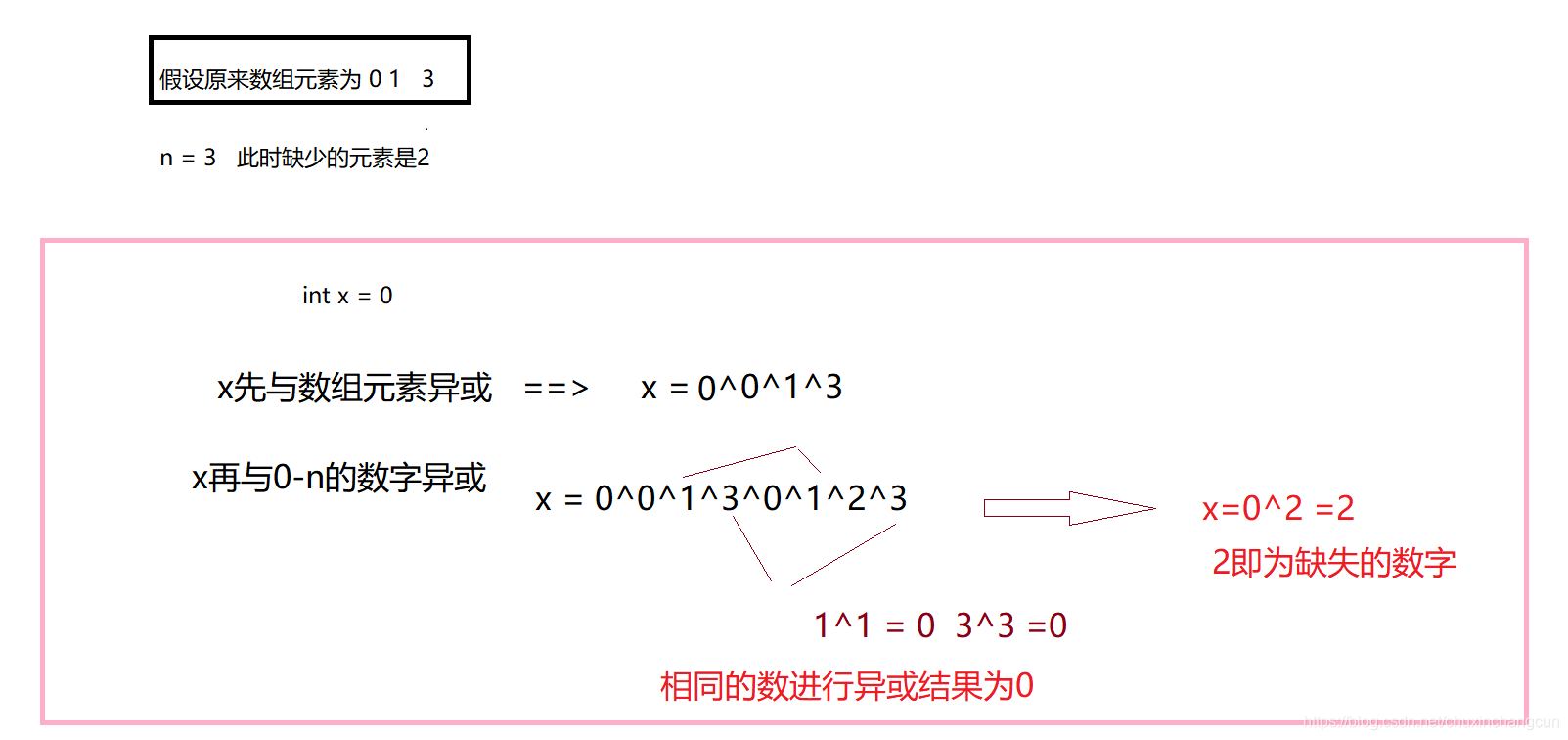 Leetcode刷题 消失的数字消失的数字 华为 Csdn博客