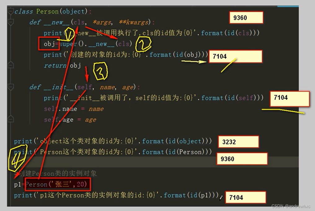 Python类python类csdn Csdn博客