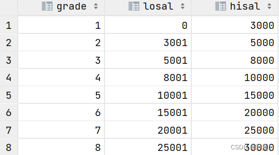 SQL实战案例-CSDN博客