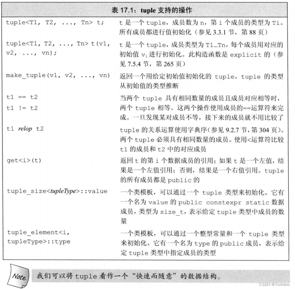 C++STL——tuple类型_c++ tuple-CSDN博客