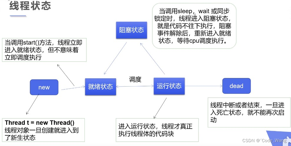 【javase】一文搞懂java多线程,代码示例,清晰明了(上)java多线程代码 Csdn博客