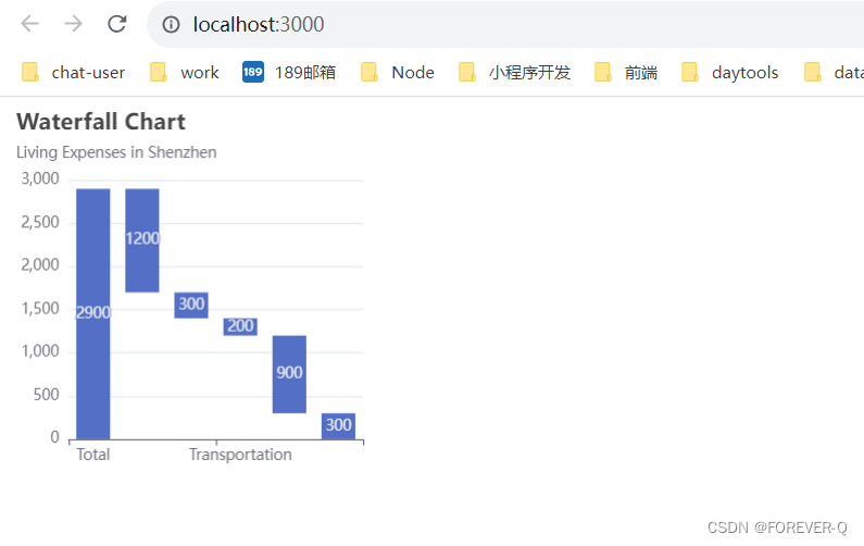 vue项目如何快速上手echarts_vue echarts菜鸟教程-CSDN博客