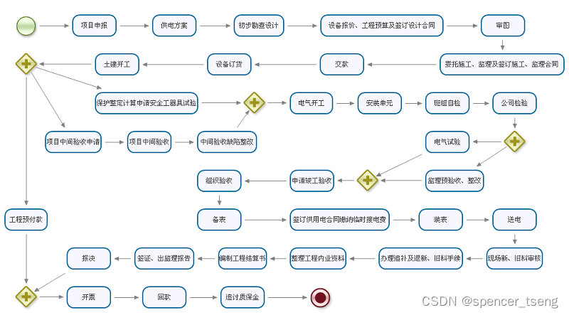 JBPM4 JBDL Demo_jbdl 流程文件如何可视化-CSDN博客
