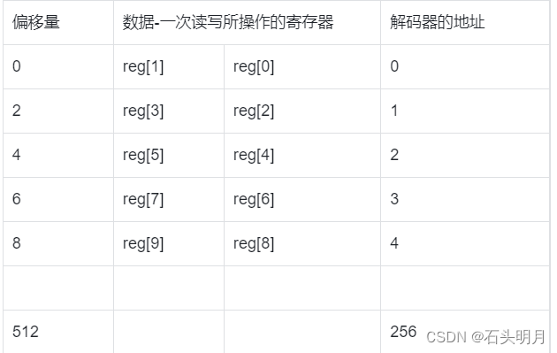 Intel FPGA IP封装/AVALON接口地址/NIOS地址设置_fpga的ip地址-CSDN博客