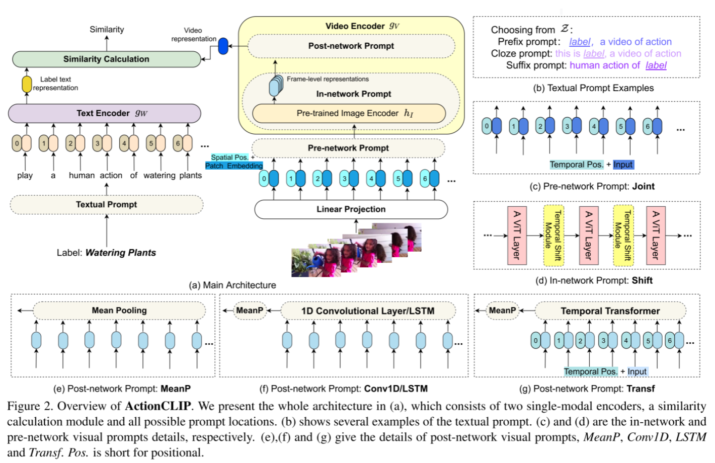 ActionCLIP:A New Paradigm for Video Action Recognition-CSDN博客