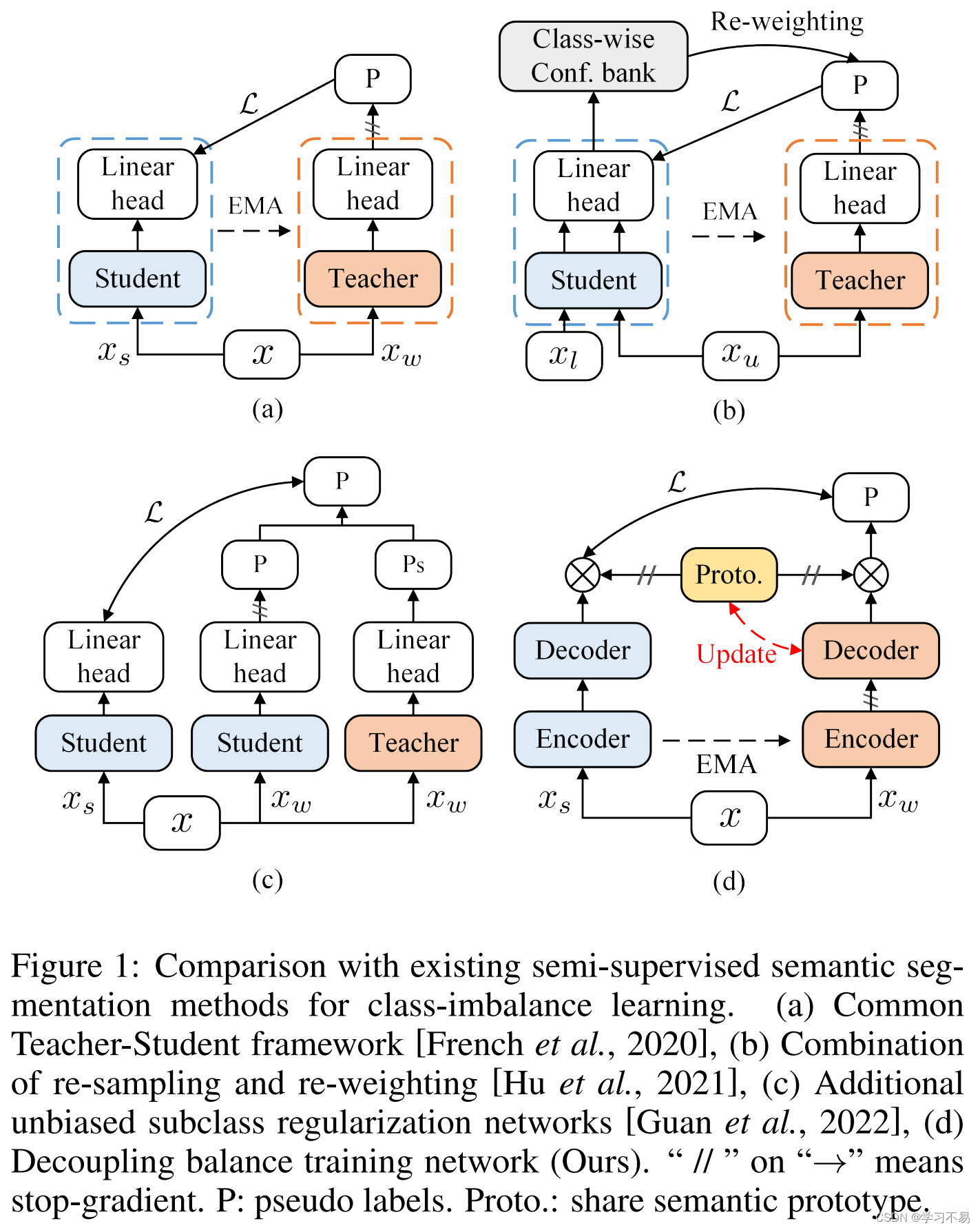 IJCAI2023 Decoupling with Entropy-based Equalization for Semi ...