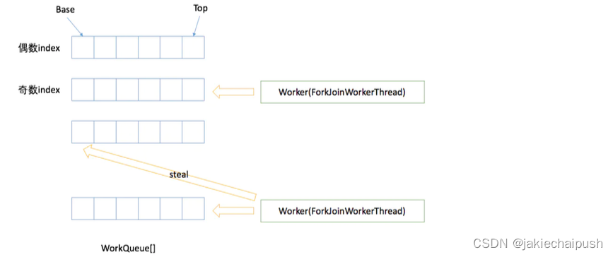 Fork和Join底层原理_fork底层-CSDN博客