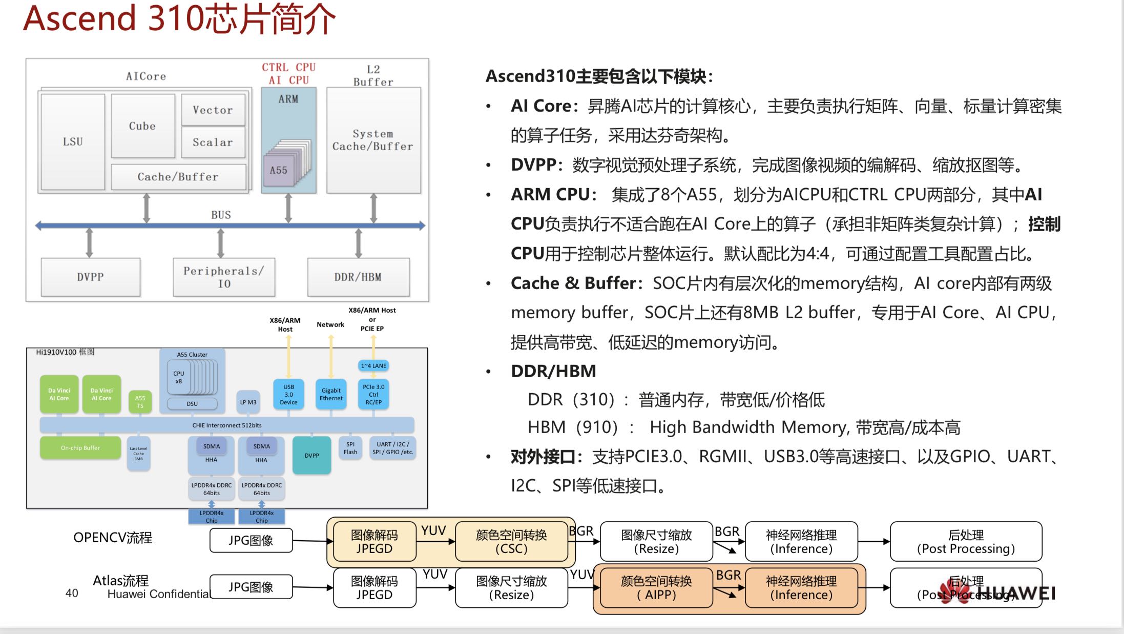 华为CANN训练营进阶：CANN6.0架构解析与实战应用-CSDN博客