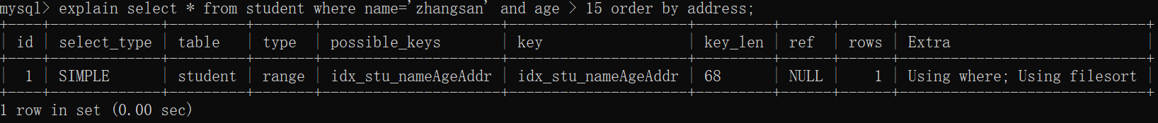 order by、group by也会使用索引？使用这俩关键字的时候索引什么时间会失效_order by索引生效吗-CSDN博客