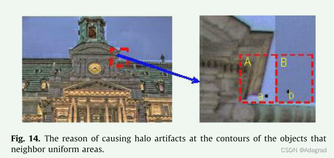 Tone-mapping high dynamic range images by novel histogram adjustment-CSDN博客